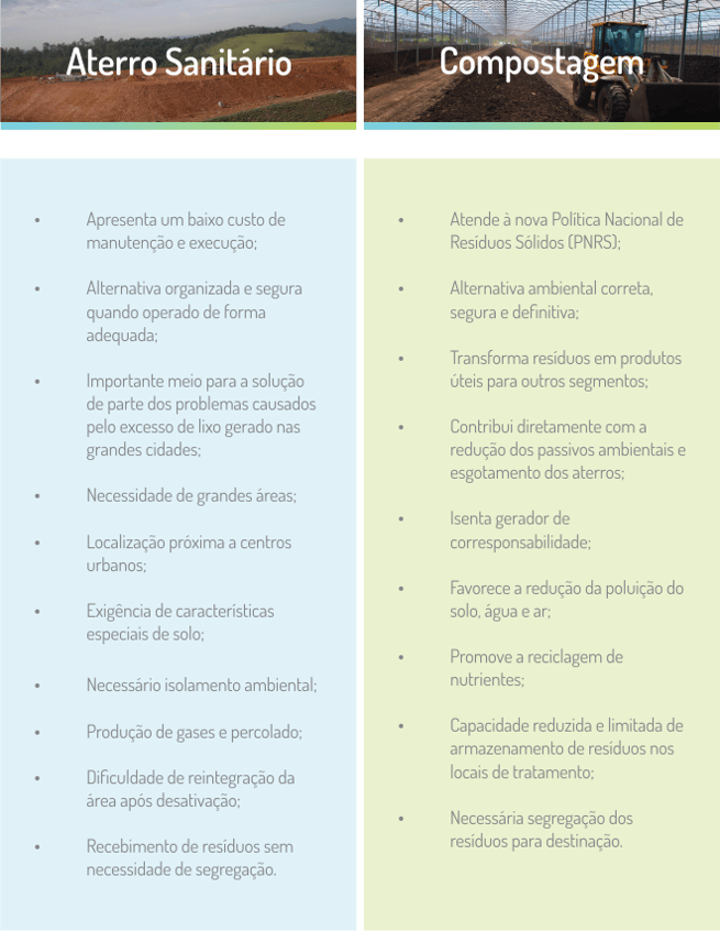 Compostagem ou aterro sanitário: qual o destino mais indicado para os seus resíduos orgânicos ...